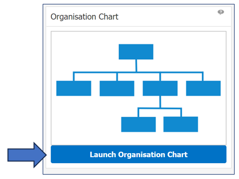 Administrator Self Service - Supervisor Hierachy Guide