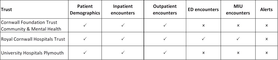 DCCR - Information Available