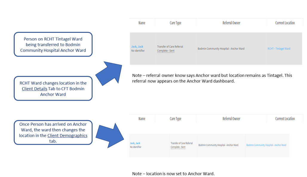 Strata IToCH SOP: Transferring Pathway 1 waiters from an acute hospital ...