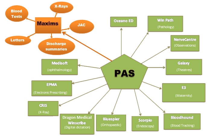 CITS IT Training Portal