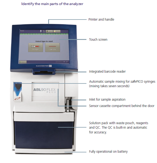 POCT - Radiometer ABL90 Flex Plus for ESR
